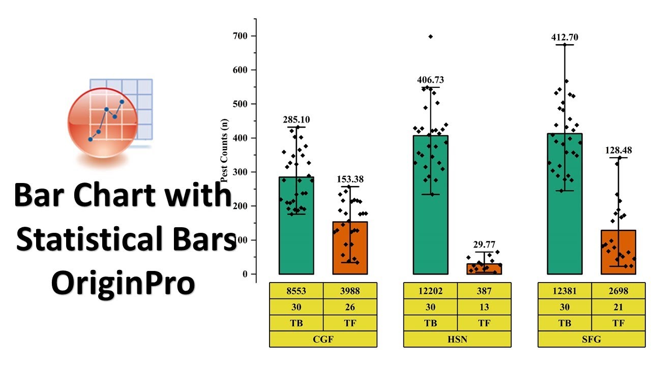 Bar Chart With Statistical Bars Origin Pro 2021 Statistics Bio7