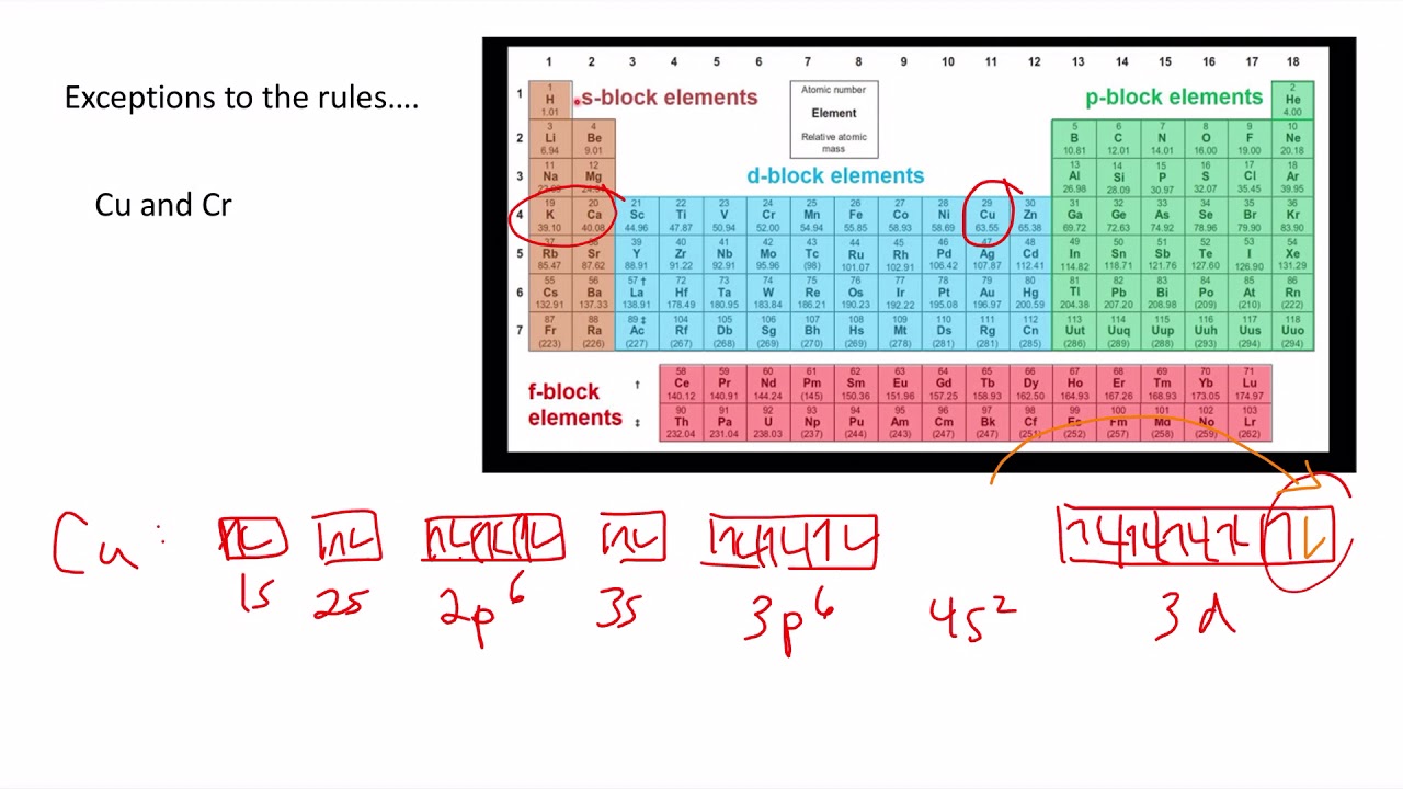 Chen 40 Lesson 2.6 E Configuration and the Periodic Table - YouTube