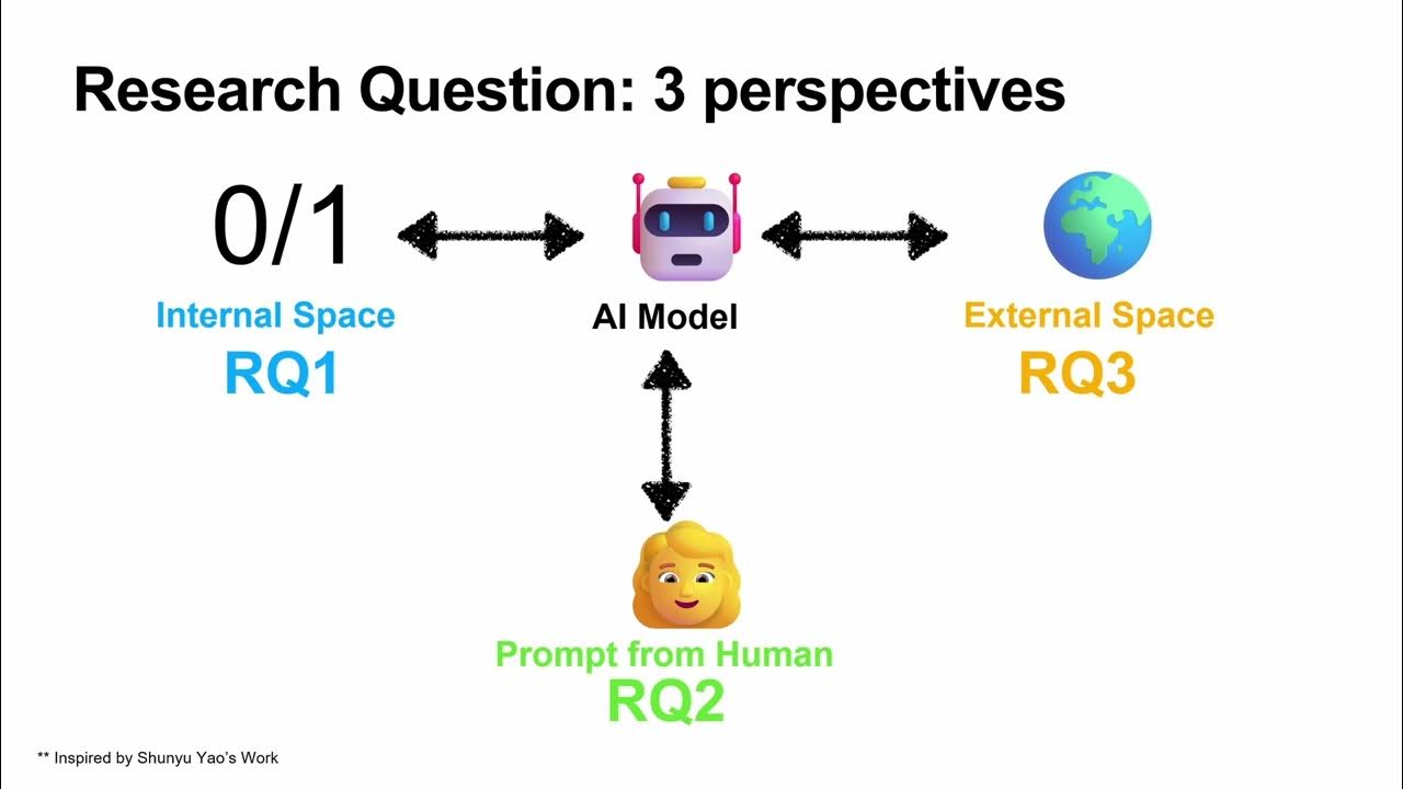 Harnessing Analogical Reasoning for Empathy: A Unified Framework for Enhancing Large Language ...
