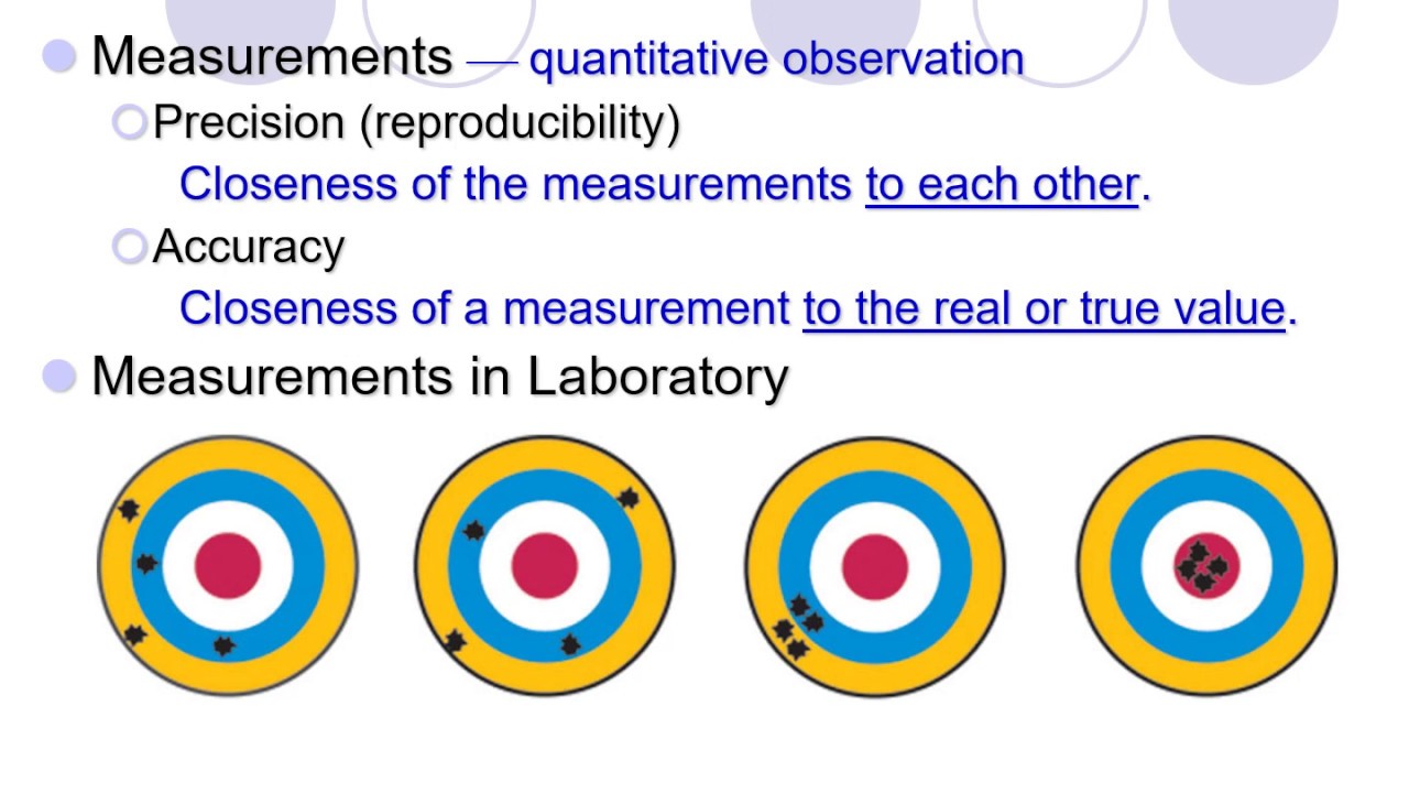Chapter 1 significant figures - YouTube