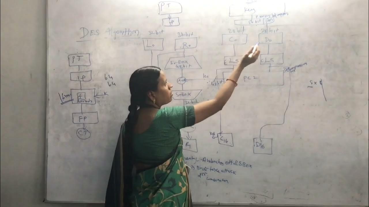 Data Encryption Algorithm (DEA) explanation in simple English - YouTube