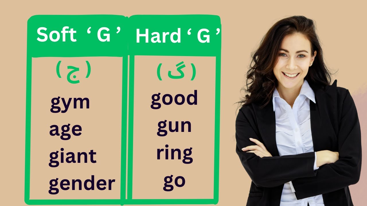 Soft and hard sound of ''G'' | soft G | hard G | English grammar ...