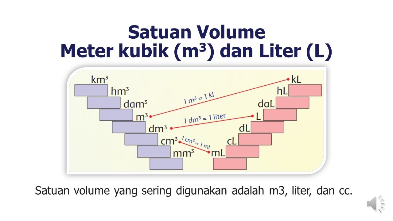Konversi Satuan Volume Meter Kubik Liter Matematika Kelas 5 Bab 2