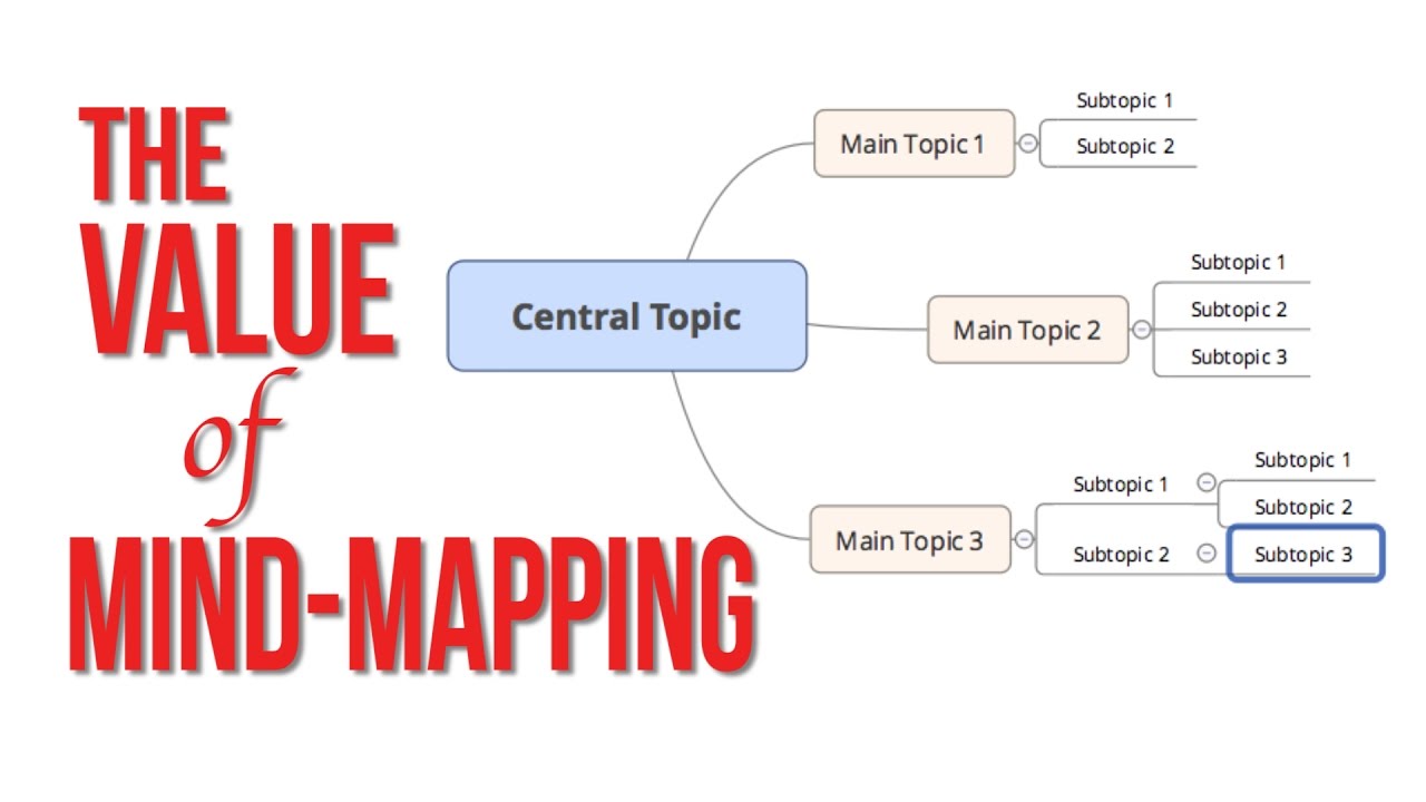 Developing Ideas as a Student: The Process of Mind-mapping and ...
