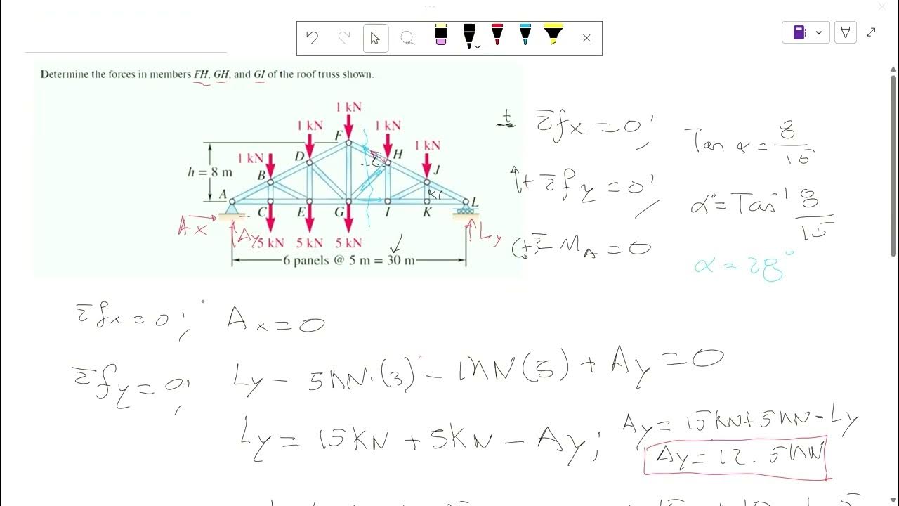 Method of sections (Example) - YouTube