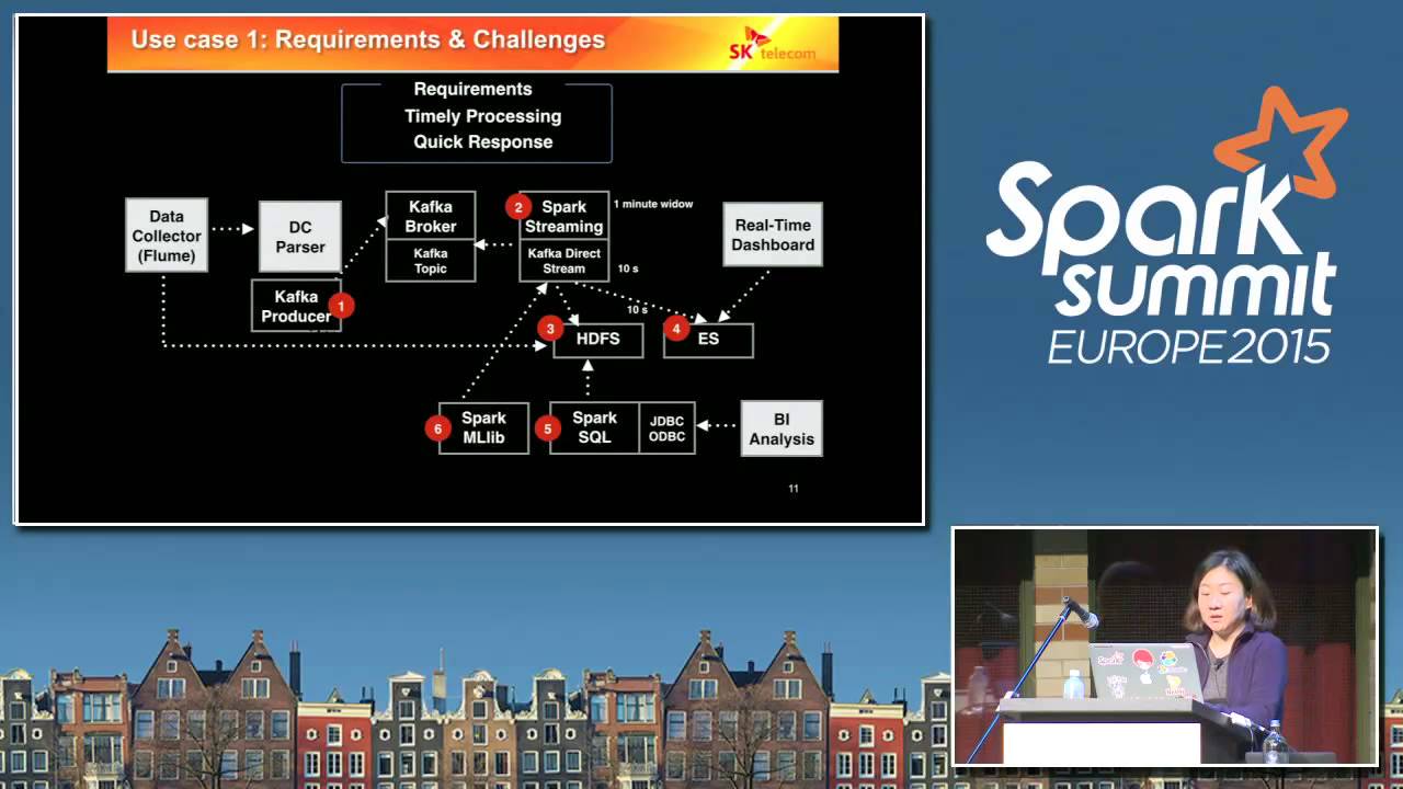 Big Telco Real-Time Analytics - YouTube