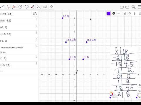 Sketching the graph of quadratic equation given with table of values ...