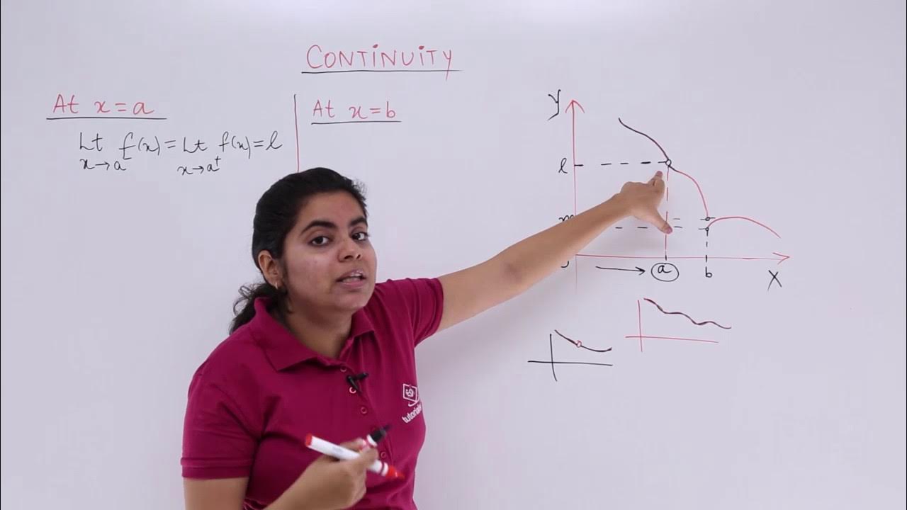 Class 12th – Overview of Continuity | Continuity and Differentiability | Tutorials Point - YouTube