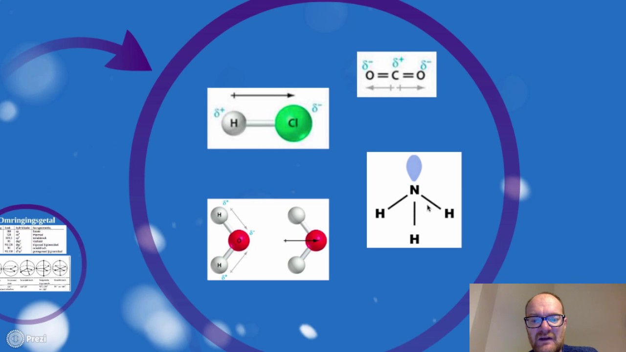 5VWO - wanneer is een molecuul een dipool? - YouTube