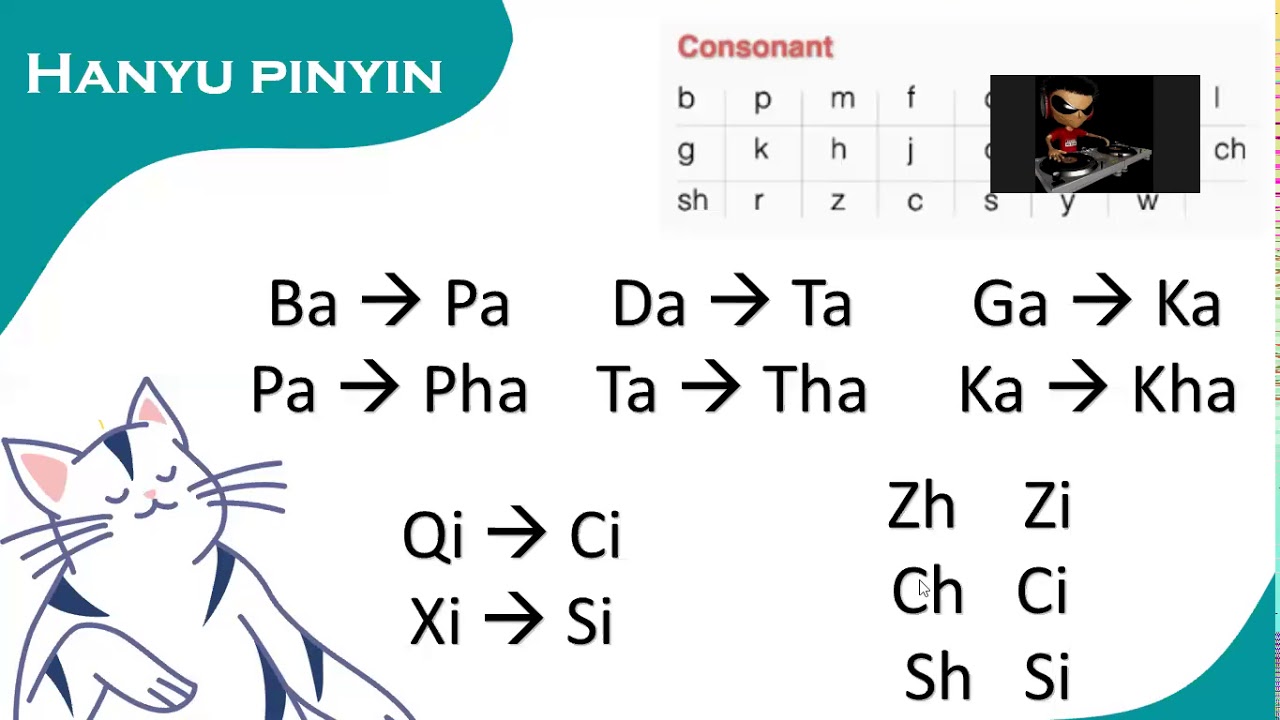 Mandarin Learning - How to pronounce and intonation in mandarin - YouTube