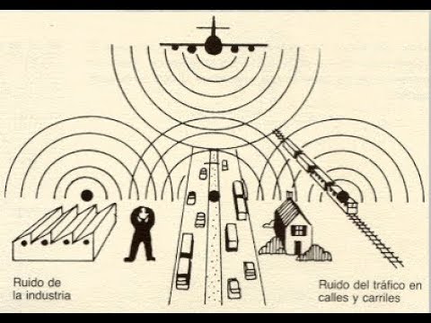 TIPOS DE RUIDO EN LA COMUNICACIÓN DE DATOS - YouTube