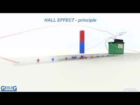Basics of Hall effect principle (torque sensor). www.geolog.com - YouTube