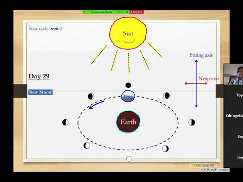 Spring and Neap Tidal Cycles pt 1 - YouTube