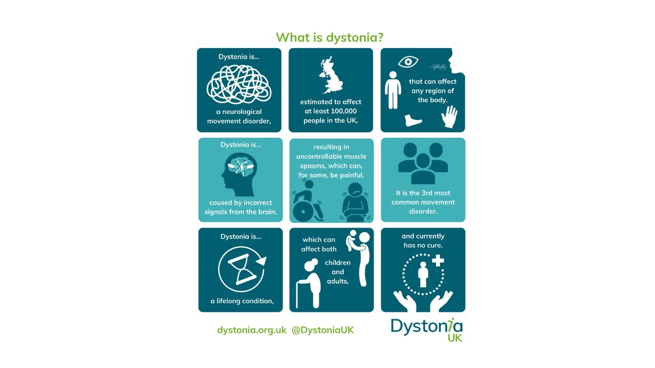 What is dystonia? animated infographic - YouTube