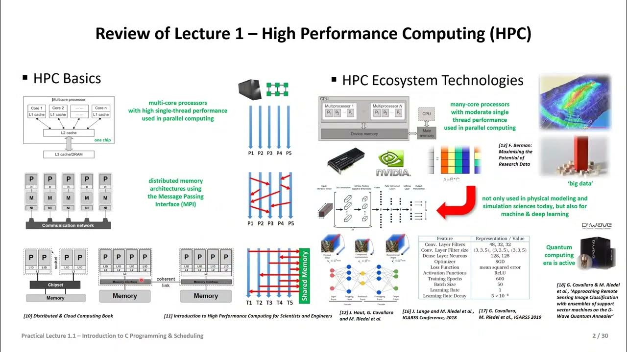 2023 High Performance Computing Practical Lecture 1.1 Intro C Programming and Scheduling Part1 👨 ...