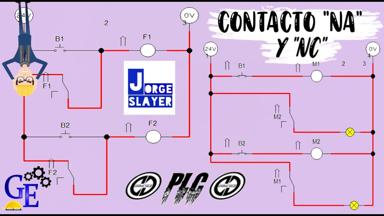 PLC "9" CONTACTOS NORMALMENTE ABIERTOS Y NORMALMENTE CERRADOS "fluidsim ...