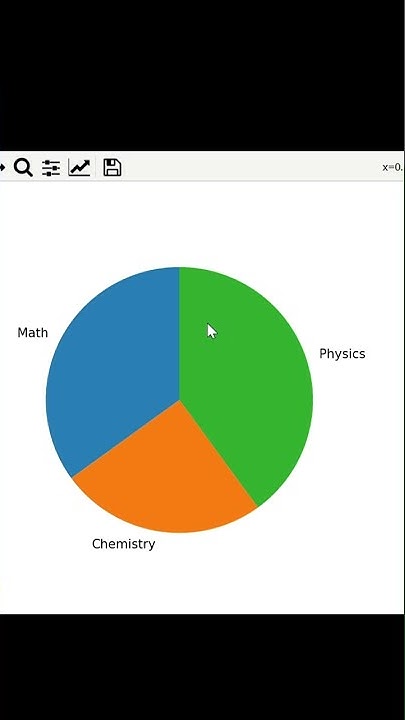 How to draw Pie chart just in 6 lines of code 😮 in python . #shorts #ytshorts #creationcode ...