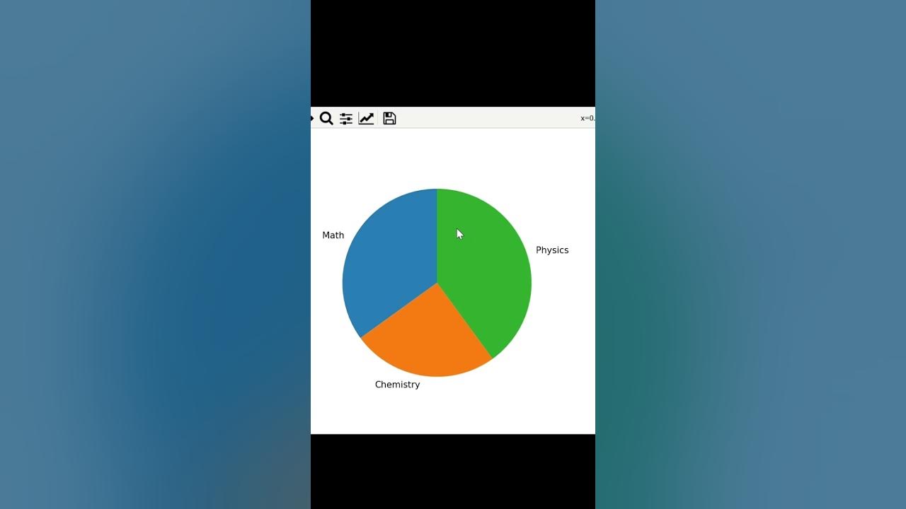 How to draw Pie chart just in 6 lines of code 😮 in python . #shorts #ytshorts #creationcode ...