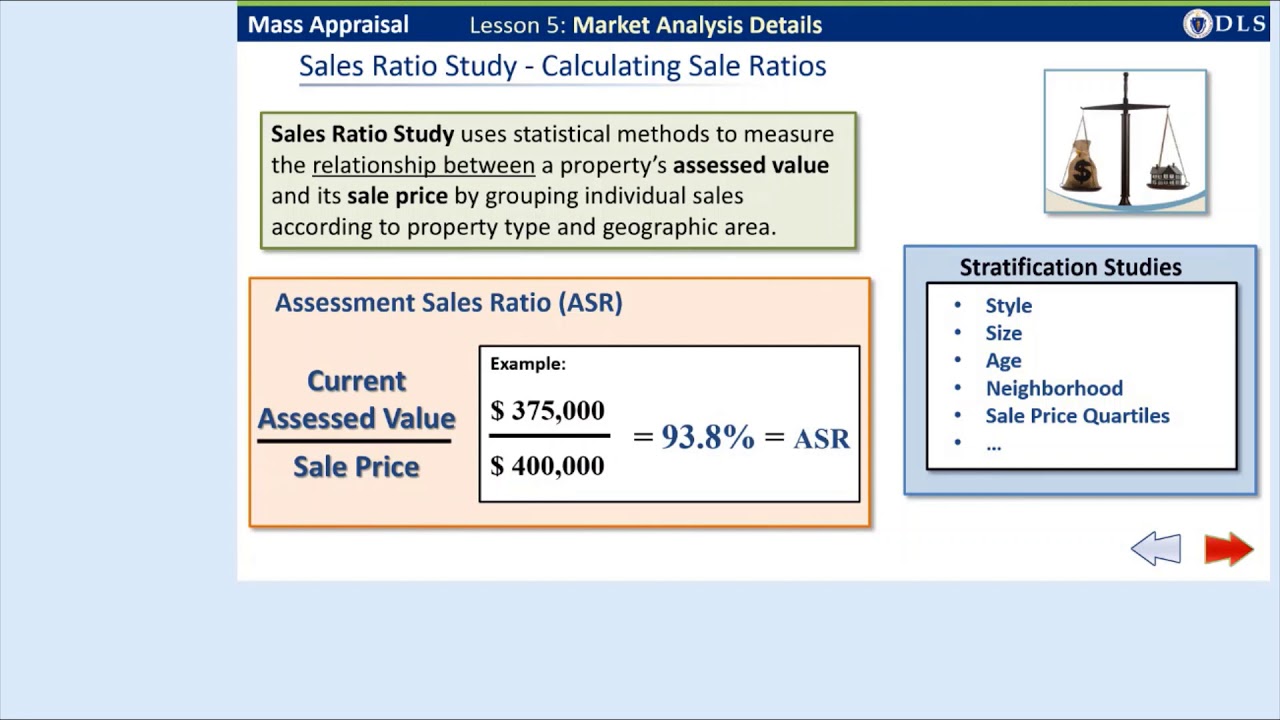 Mass Appraisal: Market Analysis and Details - YouTube
