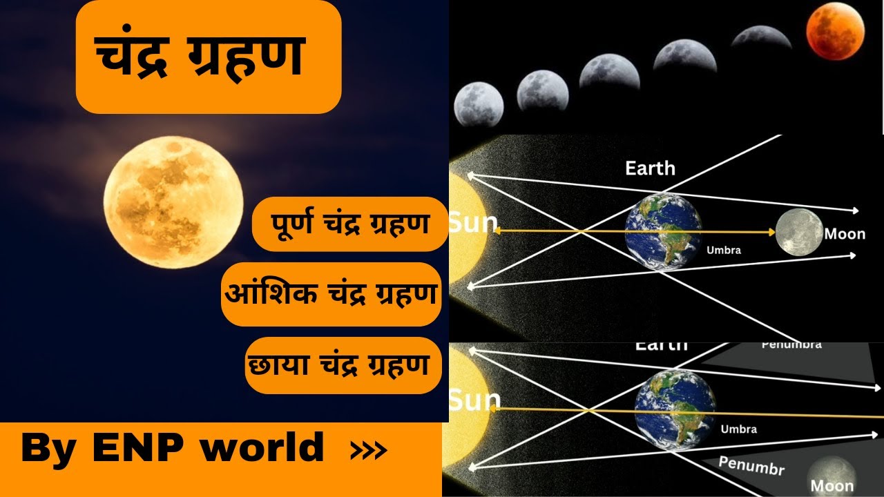 chandra grahan kaise lagta hai 💯🧠👨‍💻 - YouTube