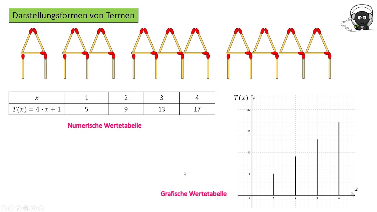 6.2 Darstellungsformen von Termen - YouTube