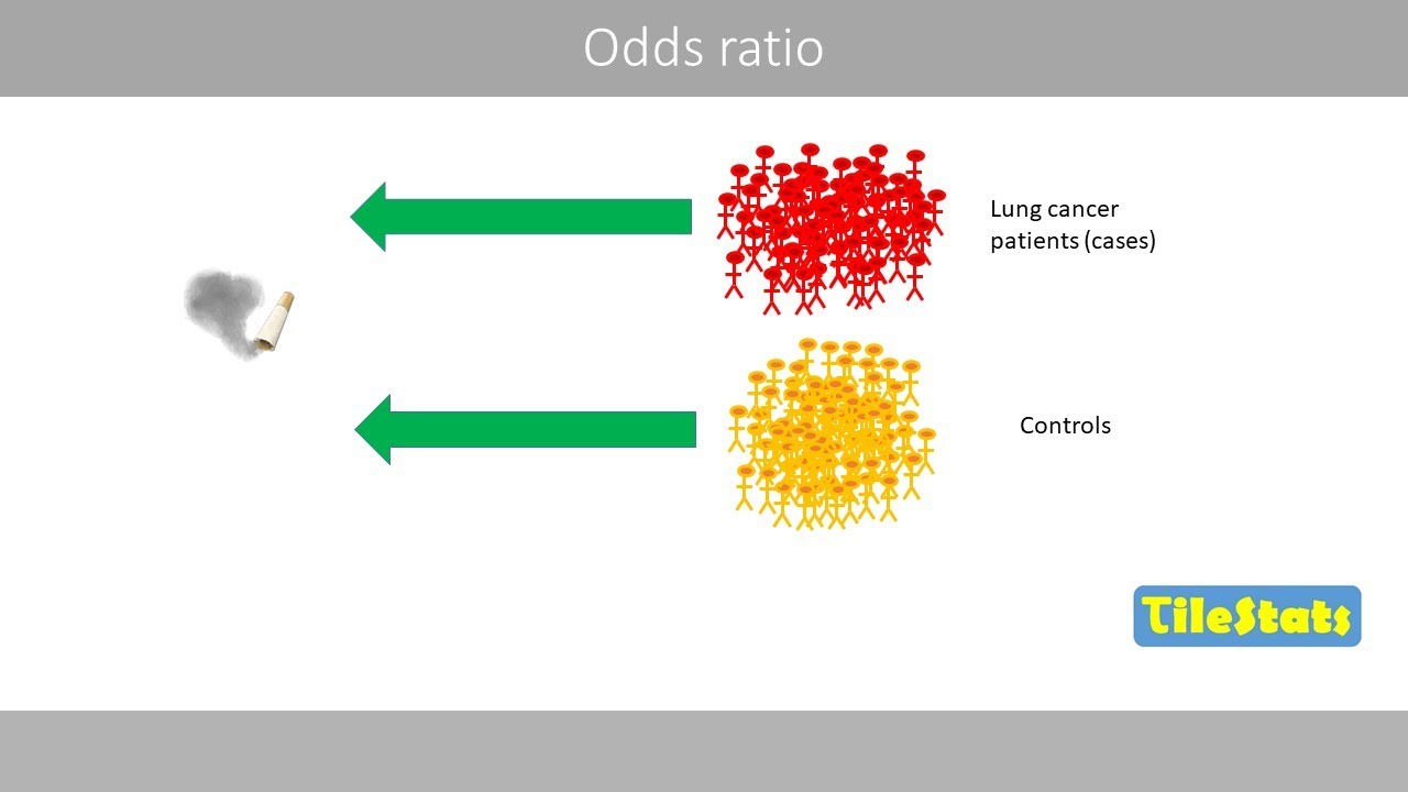 Understanding the odds ratio (OR) and the rare disease assumption | OR ...