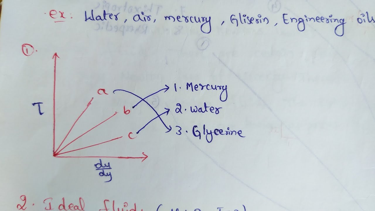Rheological Behaviour Of Fluid || Newtonian Fluid - YouTube