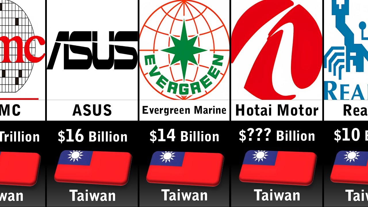 Richest Companies In Taiwan 2025 - YouTube