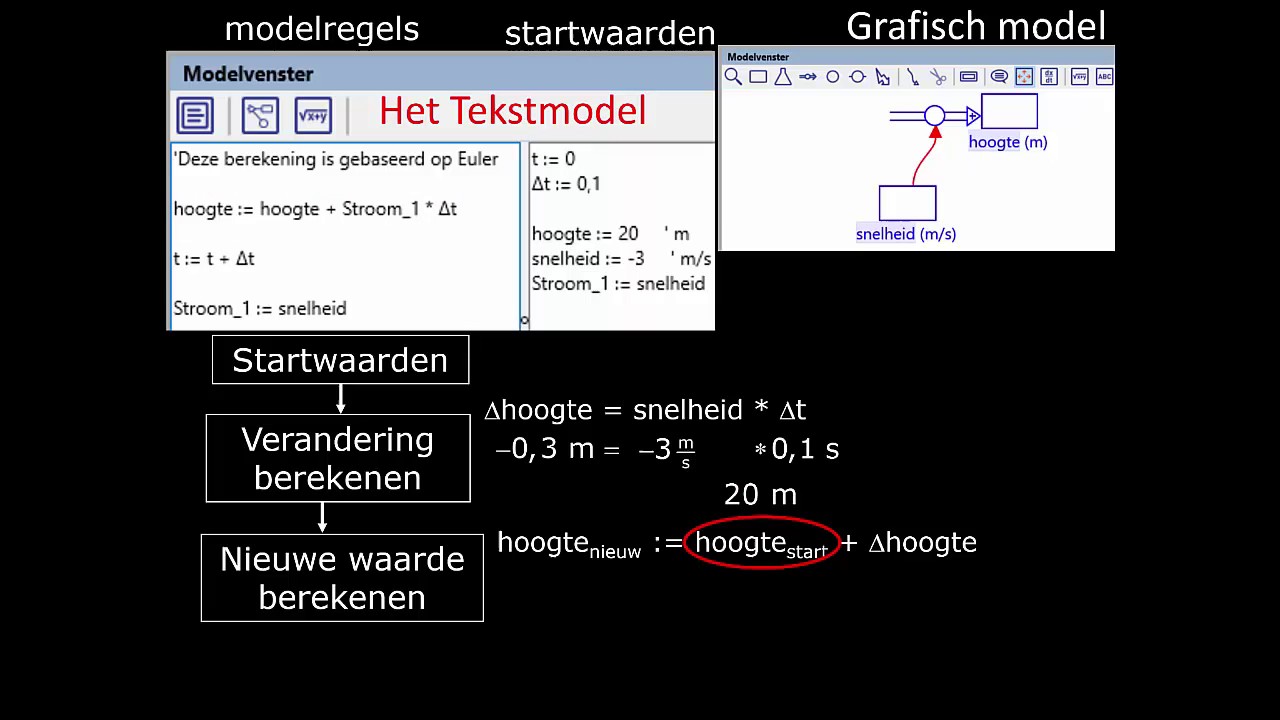 Modelleren 04 - Koppelling tussen tekstmodel en grafisch model - YouTube