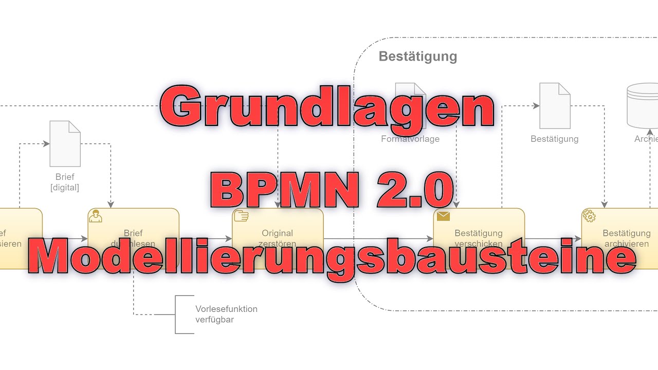 Kapitel 4 | BPMN 2.0 Grundlagen: Modellierungsbausteine + Beispiele ...