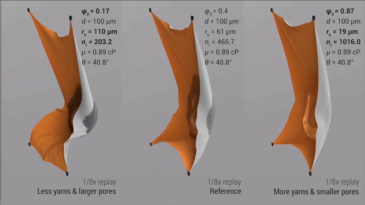 Technical Talk: A multi-scale model for simulating liquid-fabric ...