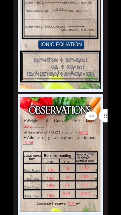 CBSE class 12 Chemistry investigatory Project on study of presence of ...