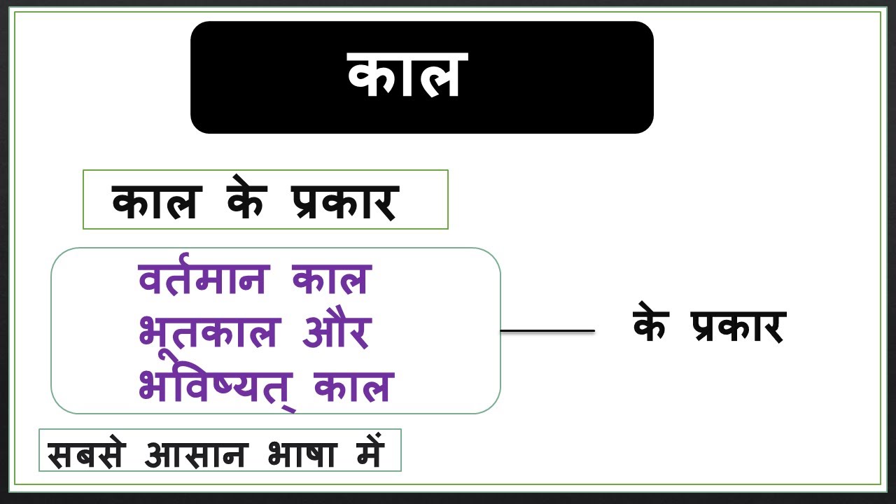 Kaal Hindi Grammar Trick | Hindi Vyakaran Kaal ke Prakar | काल हिंदी ...