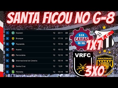✅️✅️ O SANTA FICOU NO G-8 AO FIM DA RODADA