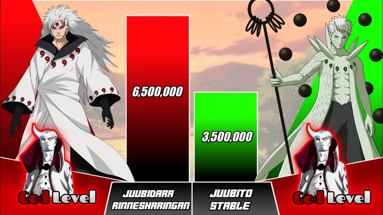 Madara Vs Obito Power Levels 🔥 [2021] - Naruto Shippuden - YouTube