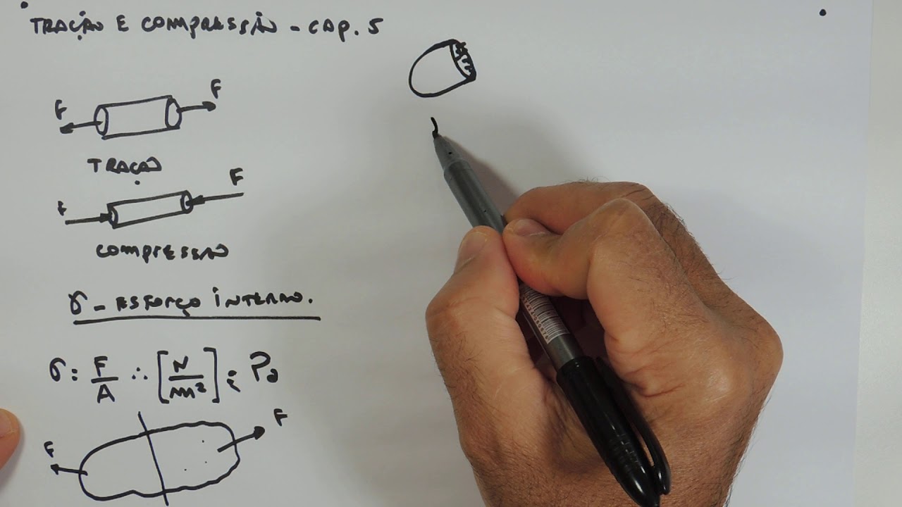 Aula I Tensão Normal : Tração e Compressão - YouTube