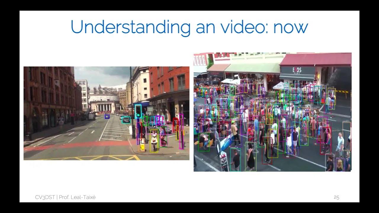 Introduction - YouTube