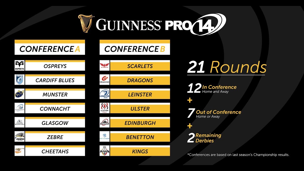 The #GUINNESSPRO14 is here! - YouTube