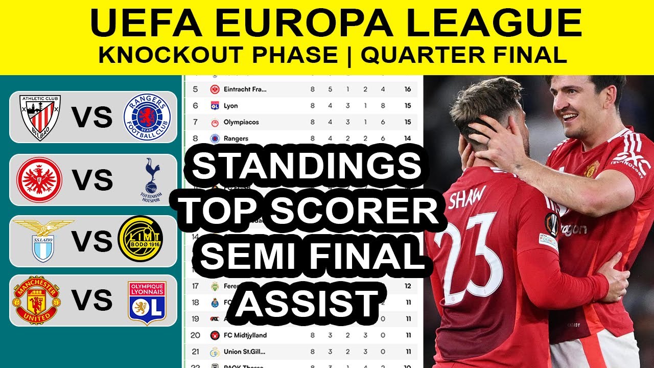 UEFA EUROPA LEAGUE LAST MATCHES UPDATE TODAY | SEMI FINAL TABLE AND ...