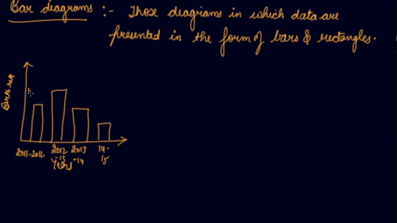 Diagrammatic Presentation & Bar Diagram | Class 11 Economics ...