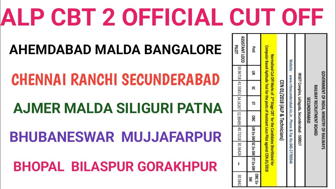 rrb Alp CBT 2 cut off zone wise 2018, rrb Alp cut off zone wise, rrb ...