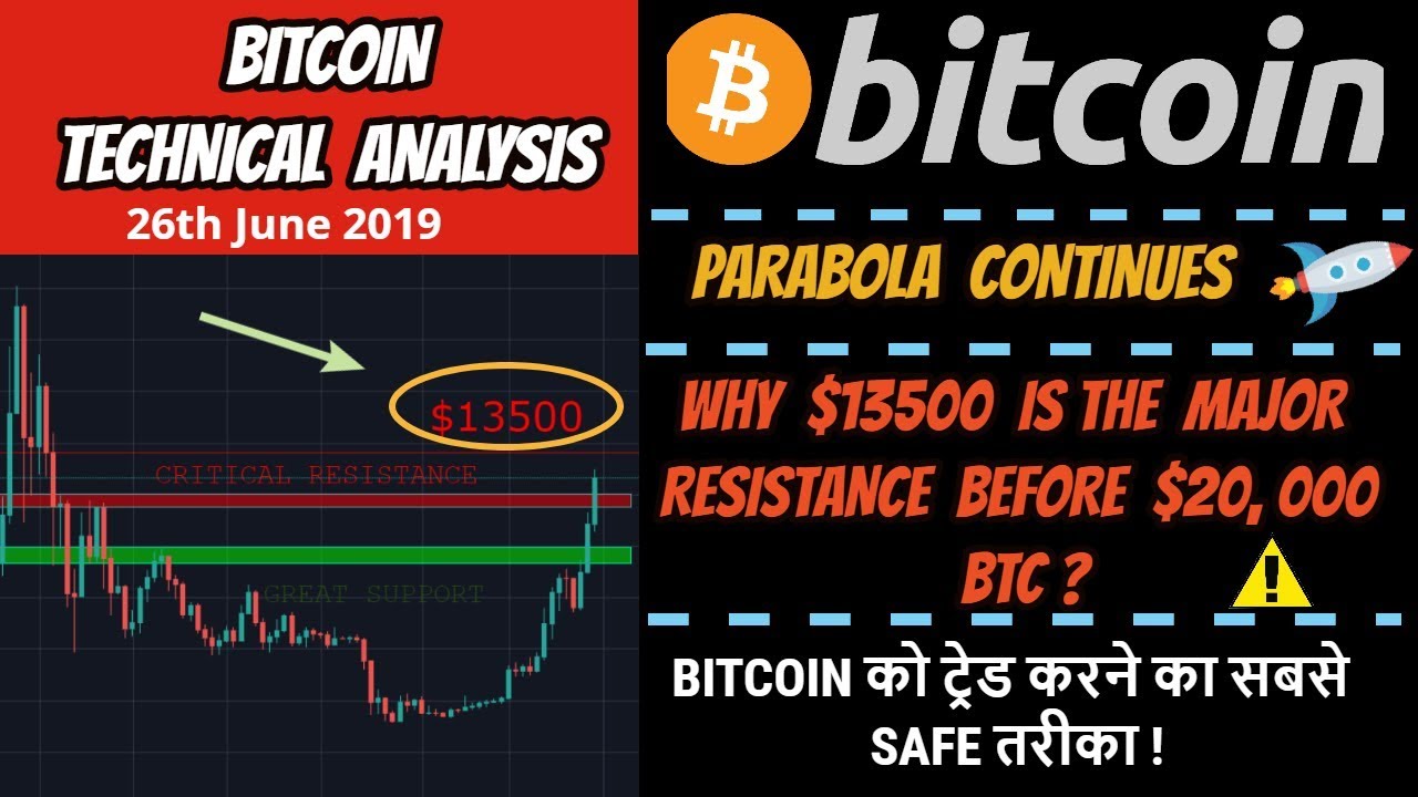 Why $13500 Can Become A TOP For Bitcoin? Bitcoin PARABOLA Continues ...