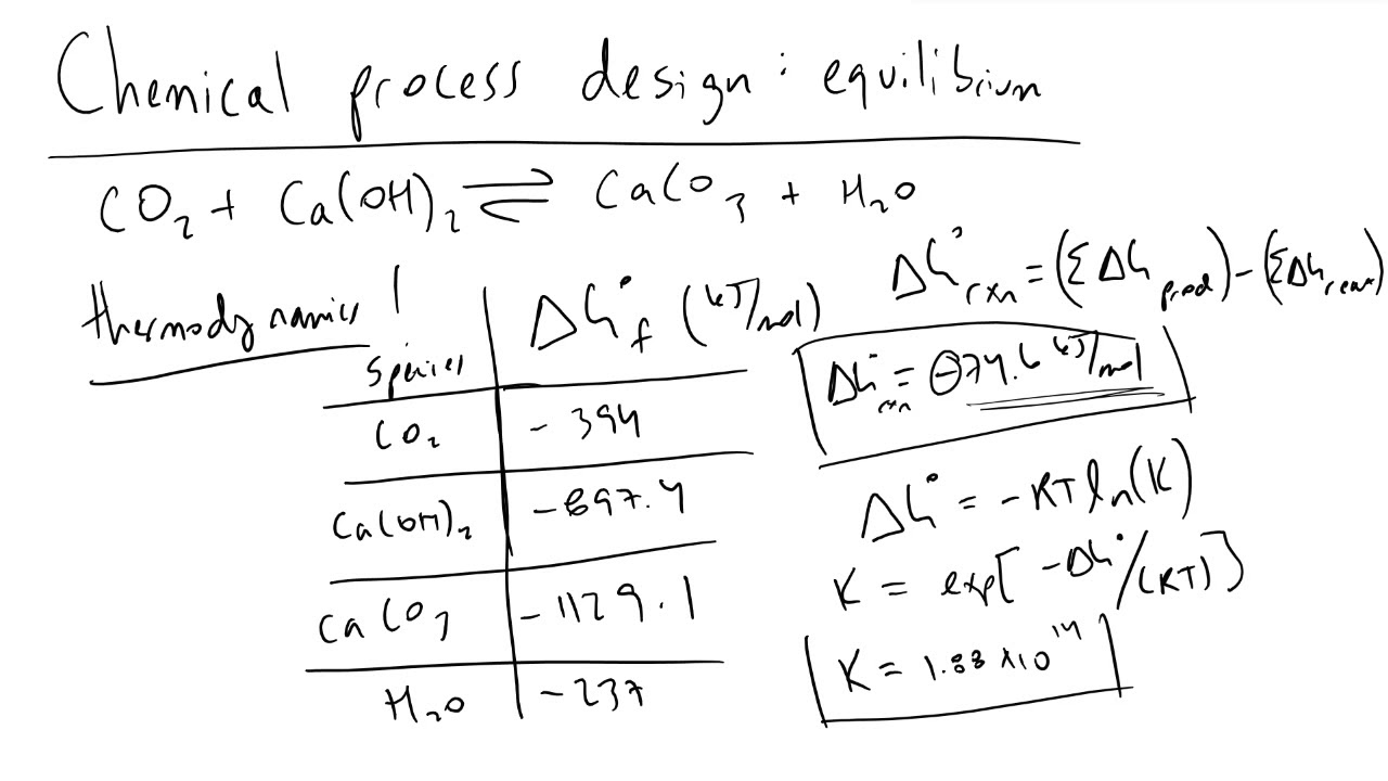 Equilibrium in Chemical Process Design - YouTube