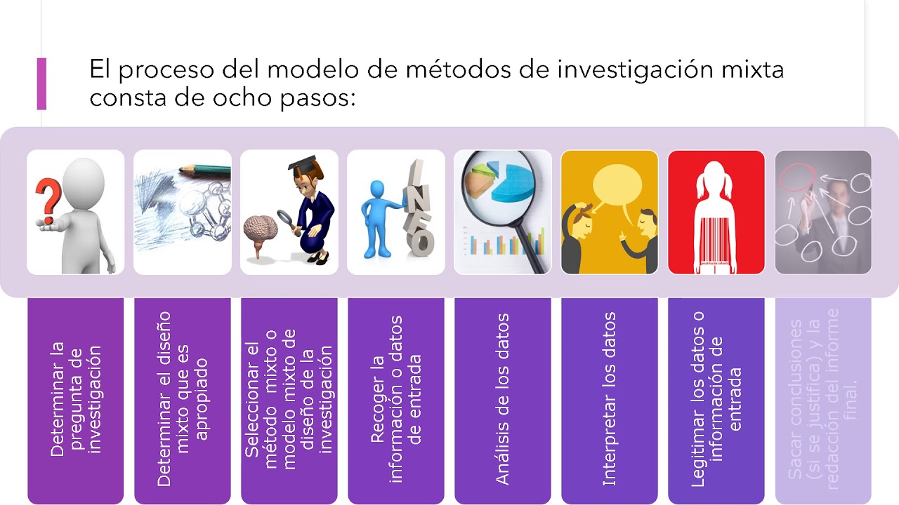 Enfoque metodológico mixto - YouTube