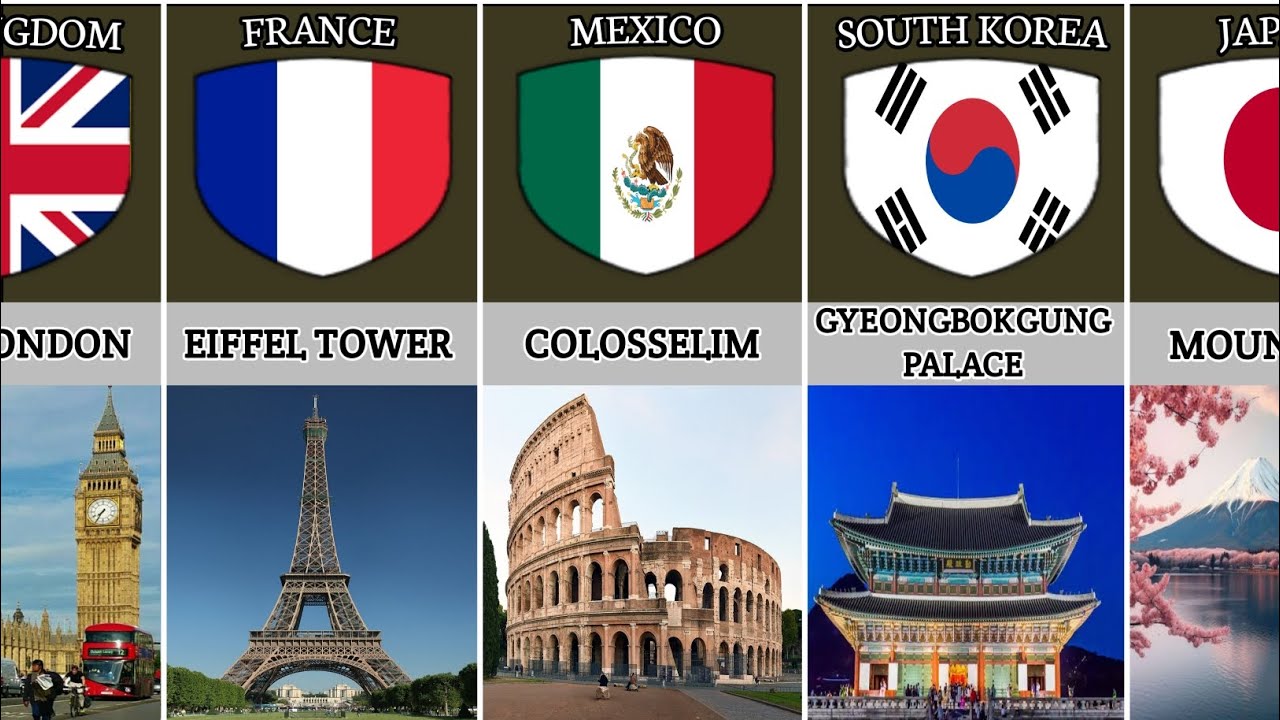 Landmarks Form Different Countries - YouTube