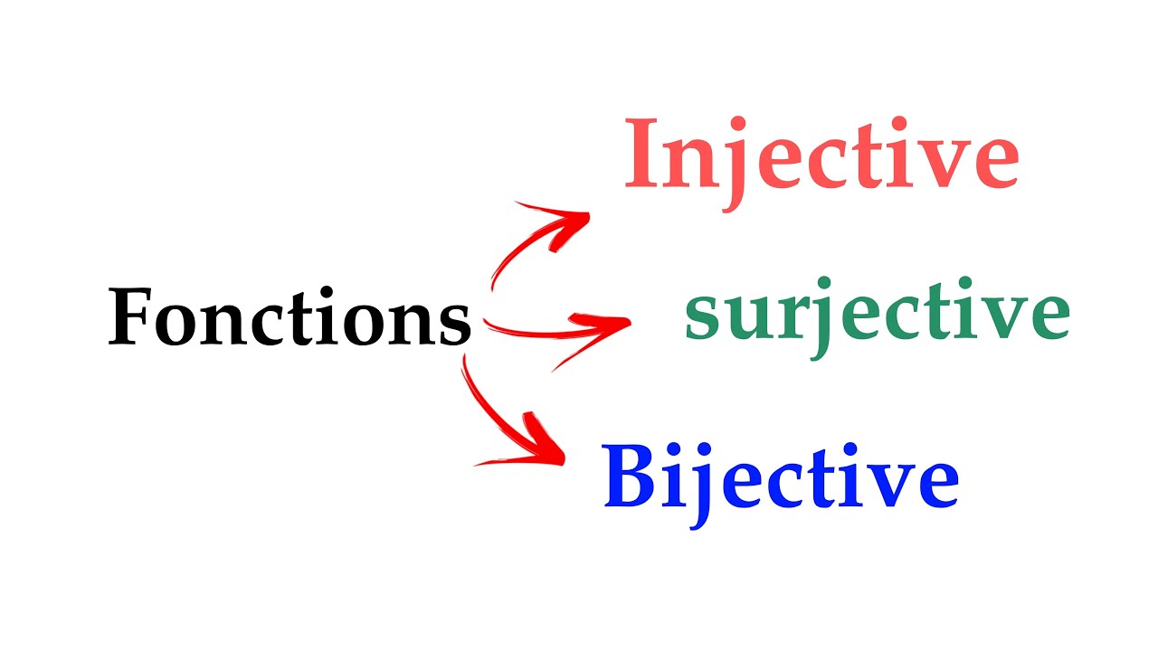 fonctions: injective-bijective-surjective - YouTube