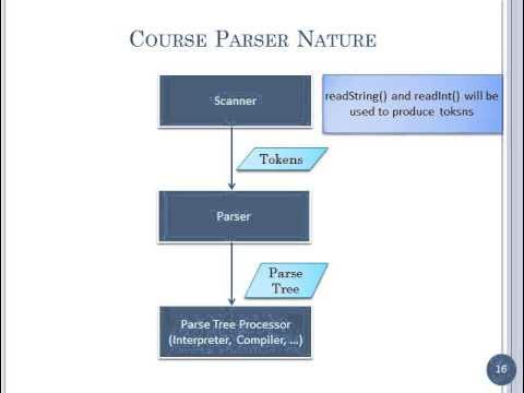 Grammars and Recursive Descent Parsing - YouTube