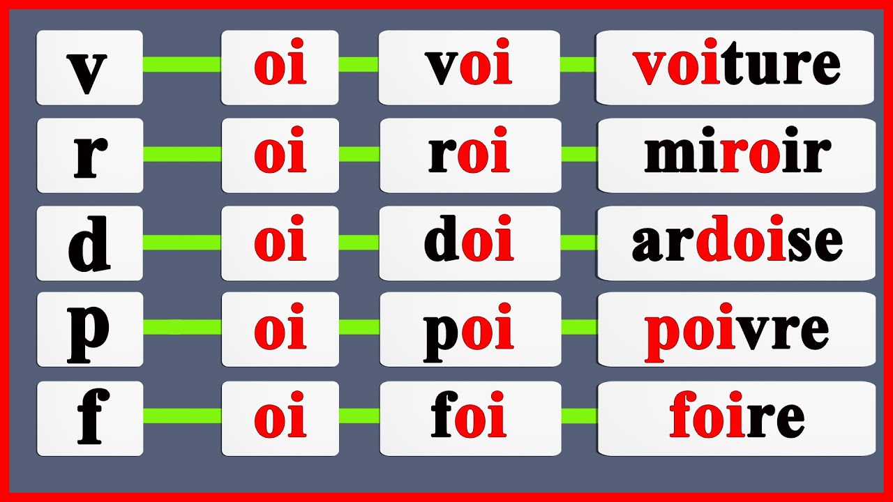 lire des syllabes et des mots avec oi - YouTube