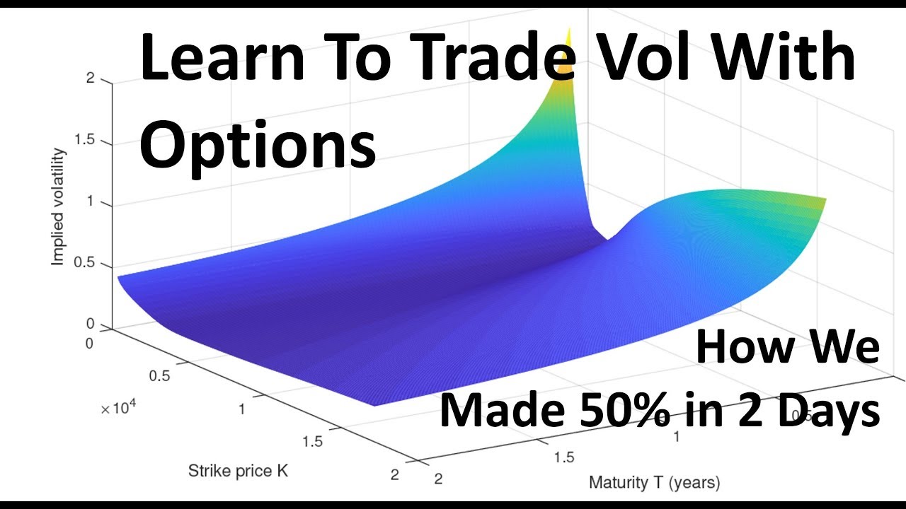 Learn to Trade Volatility With Options - YouTube