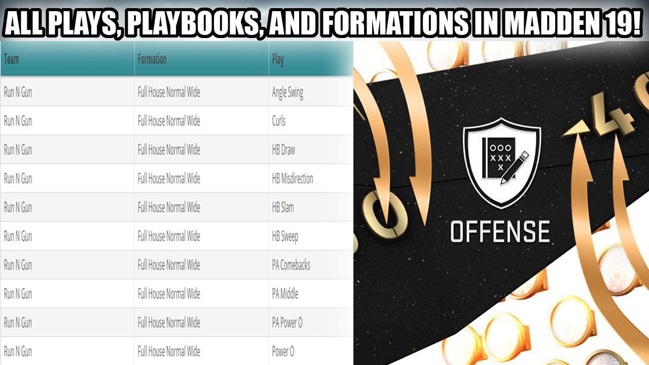 ALL PLAYBOOKS, FORMATIONS, AND PLAYS IN MADDEN 19! MADDENSCHOOL ...